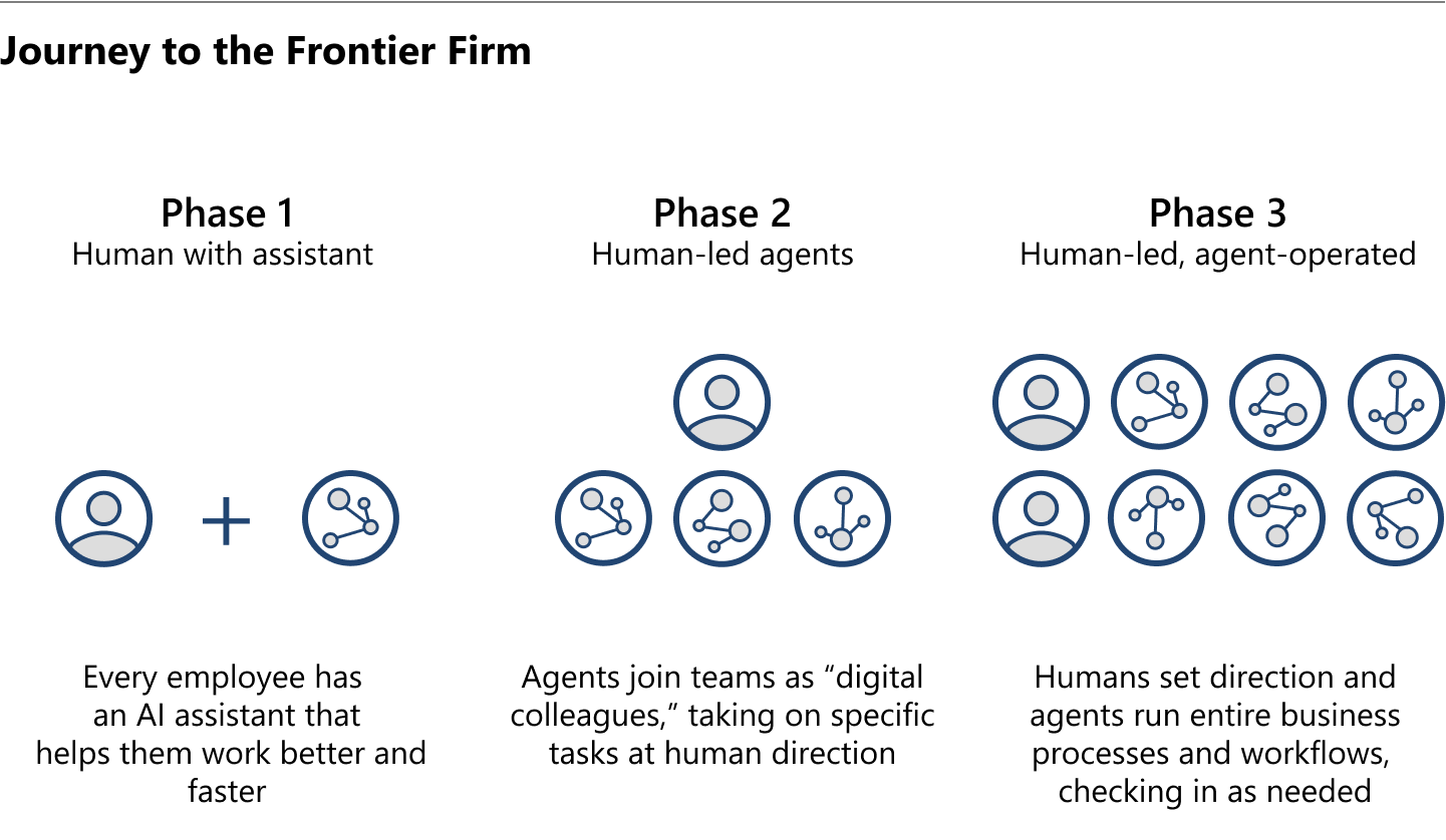 La guía del CEO para construir una empresa frontera – ENE 8